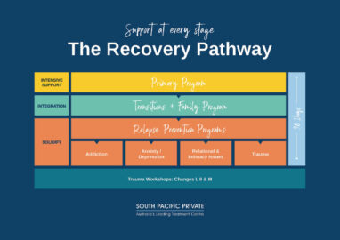 Why 90 days is the key to recovery from addiction | South Pacific Private