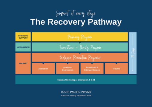 Why 90 days is the key to recovery from addiction | South Pacific Private